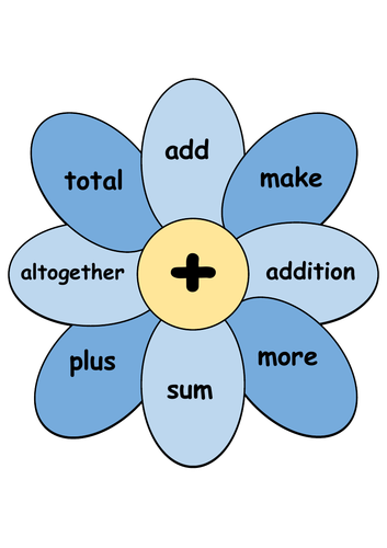 4 operations on flowers | Teaching Resources