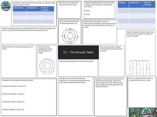 AQA GCSE 9-1 C2- The Periodic Table Revision Mat | Teaching Resources