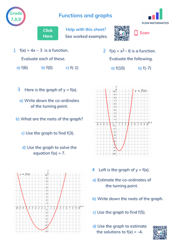 Functions and graphs | Teaching Resources