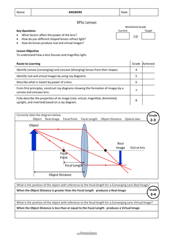 KS4 GCSE Physics EDEXCEL SP5c Lenses Lesson Bundle | Teaching Resources