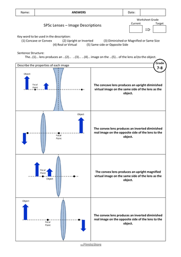 KS4 GCSE Physics EDEXCEL SP5c Lenses Lesson Bundle | Teaching Resources