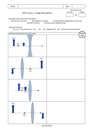 KS4 GCSE Physics EDEXCEL SP5c Lenses Lesson Bundle | Teaching Resources
