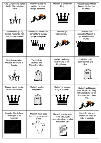 KS3 GCSE Macbeth Summary in 20 boxes | Teaching Resources