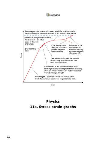 A/AS Level - Stress Strain graphs - past paper questions with answers ...
