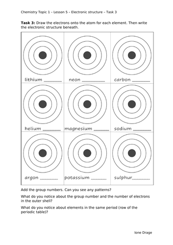 Topic 1 - Lesson 5 - Electronic structure | Teaching Resources