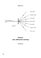 A/AS Level - Diffraction grating, Young's double slit experiment - past paper questions and ...