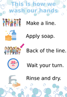 Hand Washing Display | Teaching Resources