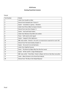 GCSE drama devising stimuli prompts | Teaching Resources