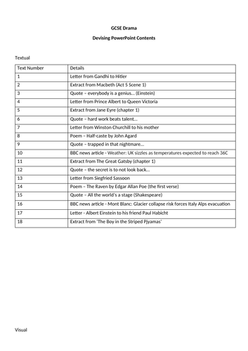 GCSE drama devising stimuli prompts | Teaching Resources