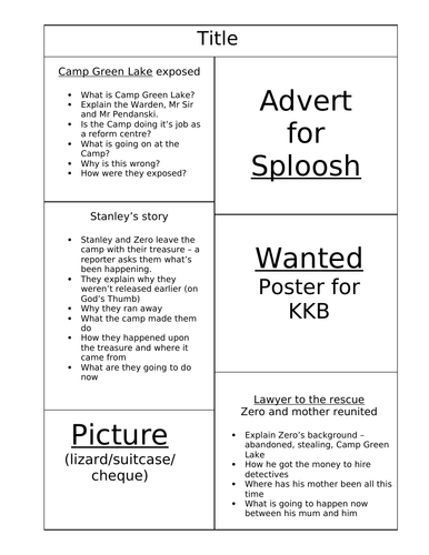 KS3 'Holes' Newspaper layout | Teaching Resources