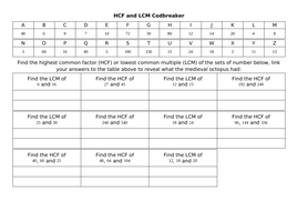Prime Factors, HCF & LCM Codbreakers | Teaching Resources