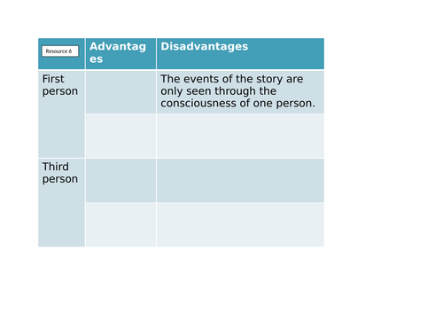 OXFORD AQA International GCSE English Language Paper 1: Narrative ...