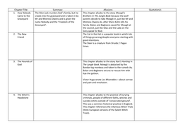 The Graveyard Book: Summary and Allusions Table | Teaching Resources