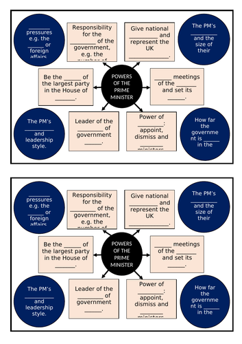 Edexcel A Level UK Politics Lessons 88-91 (Power of the Prime Minister ...