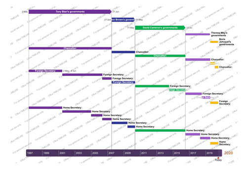 Edexcel A Level UK Politics Lessons 88-91 (Power of the Prime Minister ...