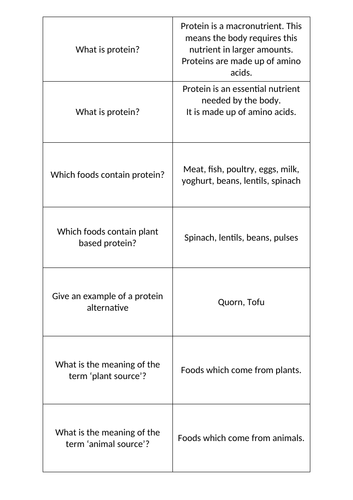 Protein in Food | Teaching Resources