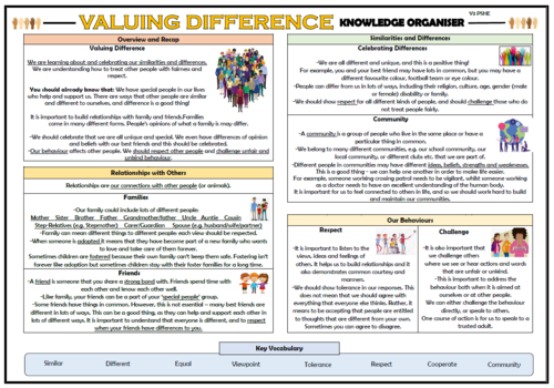 PSHE: Valuing Difference - Year 3 Knowledge Organiser! | Teaching Resources