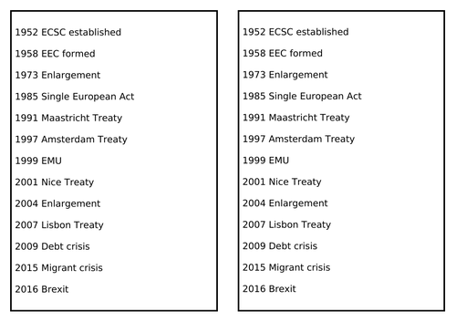 Edexcel A Level UK Politics Lessons 119-123 (Aims, Role & Impact of ...
