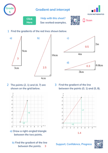 GCSE Gradient and intercept (y = mx + c) | Teaching Resources