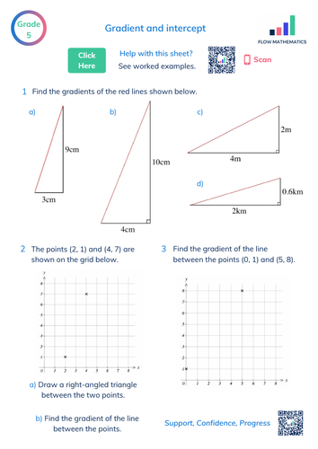 GCSE Gradient and intercept (y = mx + c) | Teaching Resources