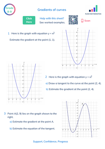 Gradients of curves for GCSE | Teaching Resources Gradients of curves for GCSE | Teaching Resources
