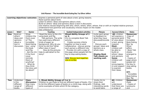 The Incredible Book Eating Boy KS2 Planning | Teaching Resources