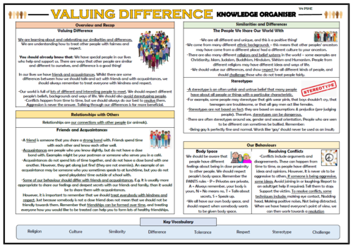 PSHE: Valuing Difference - Year 4 Knowledge Organiser! | Teaching Resources