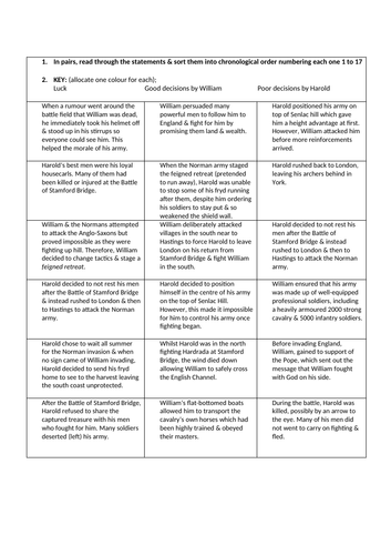 Why did Harold lose the Battle of Hastings? | Teaching Resources