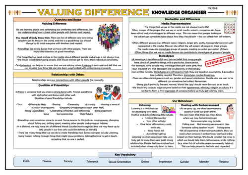 Year 5 and 6 PSHE Knowledge Organisers Bundle! | Teaching Resources