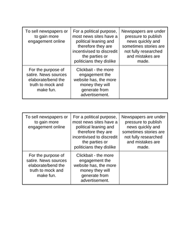 Recognising Fake news KS3 PSHE lesson | Teaching Resources