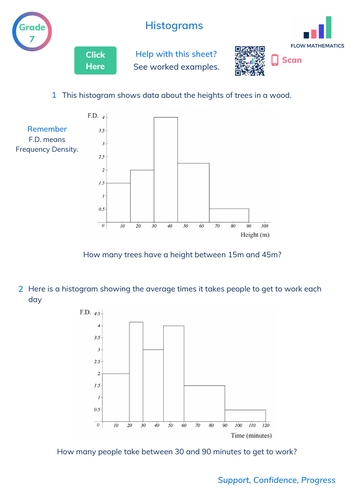 Histograms for GCSE | Teaching Resources