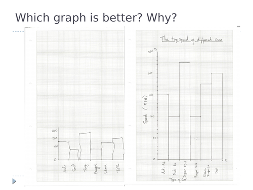 L3 &4 Investigating the effect of temperature on diffusion | Teaching ...