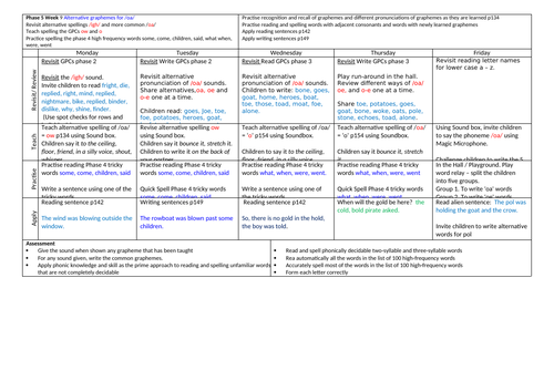 Phonics Phase 5 planning (complete 26 week programme) & distance ...