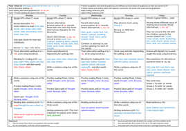 Phonics Phase 5 planning (complete 26 week programme) & distance ...