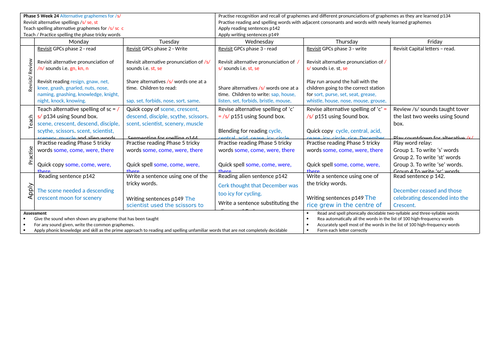 Phonics Phase 5 planning (complete 26 week programme) & distance ...
