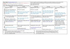 Phonics Phase 5 planning (complete 26 week programme) & distance ...