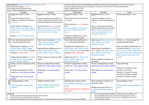 Phonics Phase 5 planning (complete 26 week programme) & distance ...