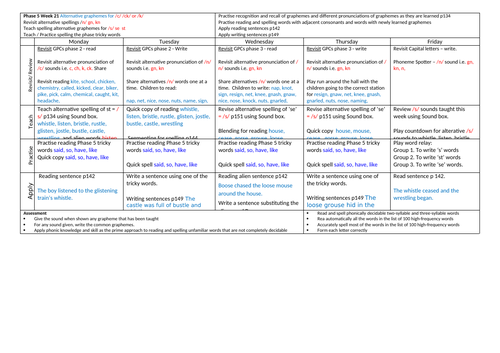 Phonics Phase 5 planning (complete 26 week programme) & distance ...