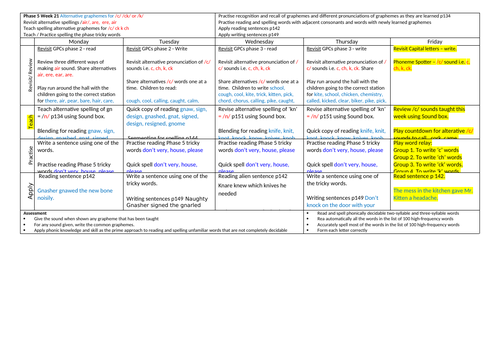 Phonics Phase 5 planning (complete 26 week programme) & distance ...