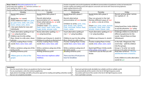 Phonics Phase 5 planning (complete 26 week programme) & distance ...