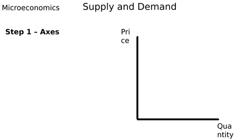 Supply and Demand - Learning Economics Diagrams | Teaching Resources