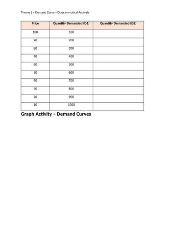 08. Law of Demand (Slides, Activities and Notes)- Edexcel A-Level ...