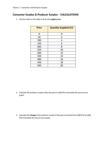 13. Consumer & Producer Surplus (Slides, Activities and Notes)- Edexcel ...