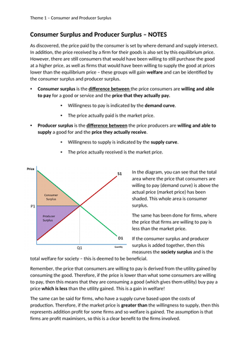 13. Consumer & Producer Surplus (Slides, Activities and Notes)- Edexcel ...