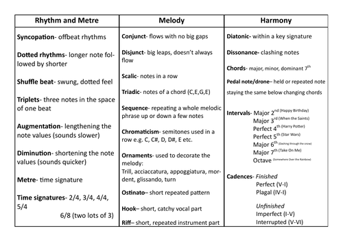 GCSE Music AQA Revision Musical Elements Sheets | Teaching Resources GCSE Music AQA Revision Musical Elements Sheets | Teaching Resources