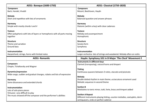 GCSE Music AQA Revision Musical Genres Sheets | Teaching Resources GCSE Music AQA Revision Musical Genres Sheets | Teaching Resources