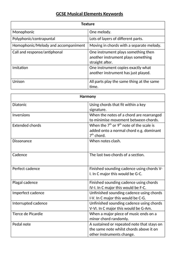 GCSE Music Elements Gap Fill | Teaching Resources