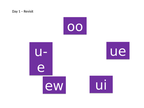 Phonics Phase 5 Revisit Review PowerPoints | Teaching Resources