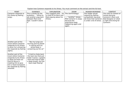 Pig Heart Boy - Malorie Blackman | Teaching Resources