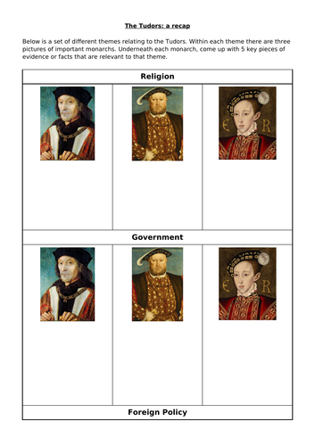 AQA A-Level Tudors: thematic recap worksheet | Teaching Resources